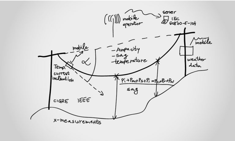 About us - Gridpulse
