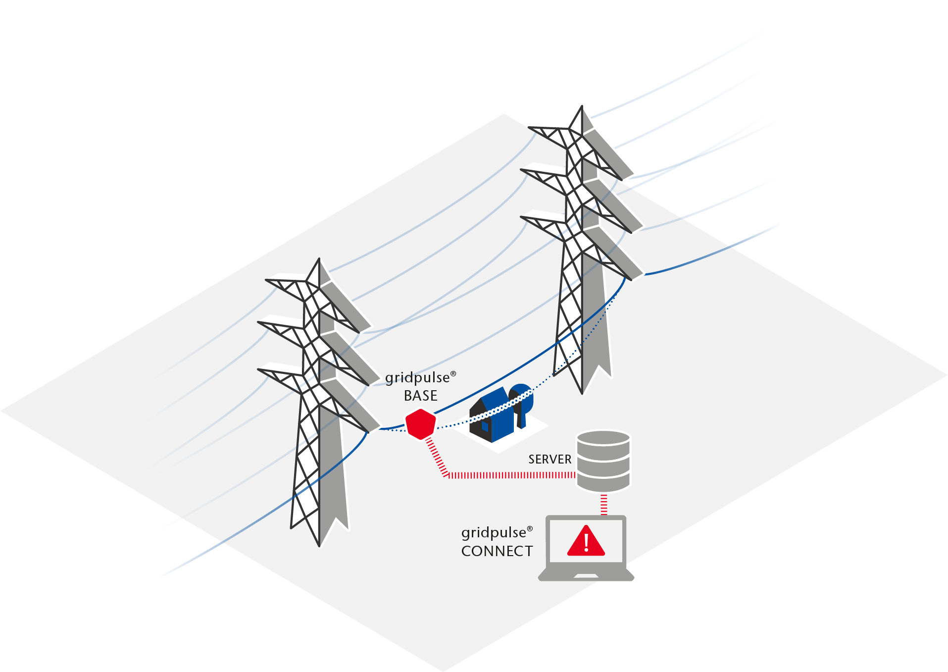 Sag & Clearance - Gridpulse