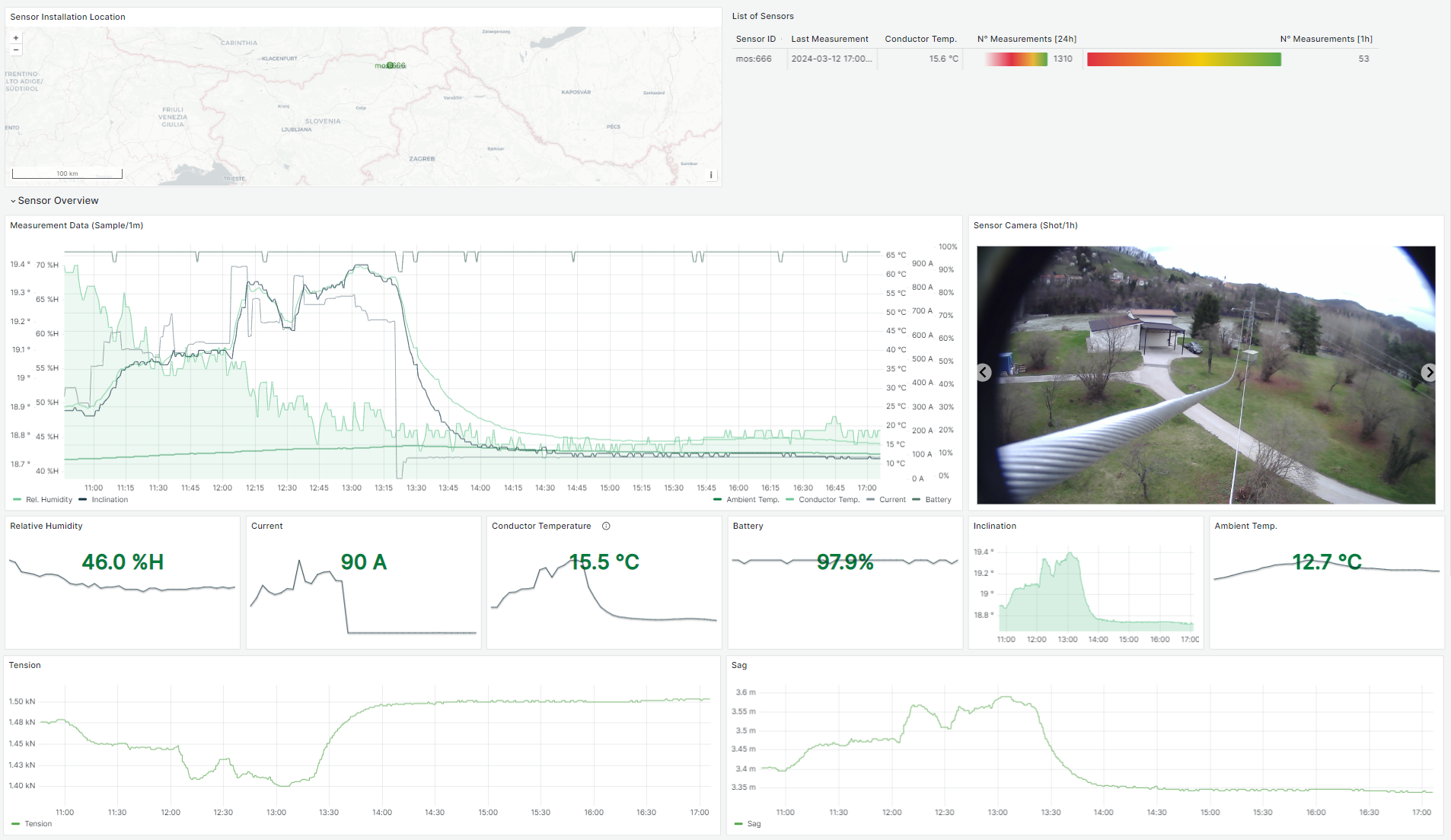 gridpulse® Connect - Gridpulse